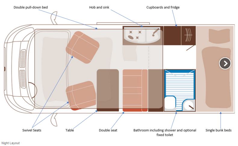 Citroen Relay 4-Berth Campervan Hire Bristol - From £97/Night
